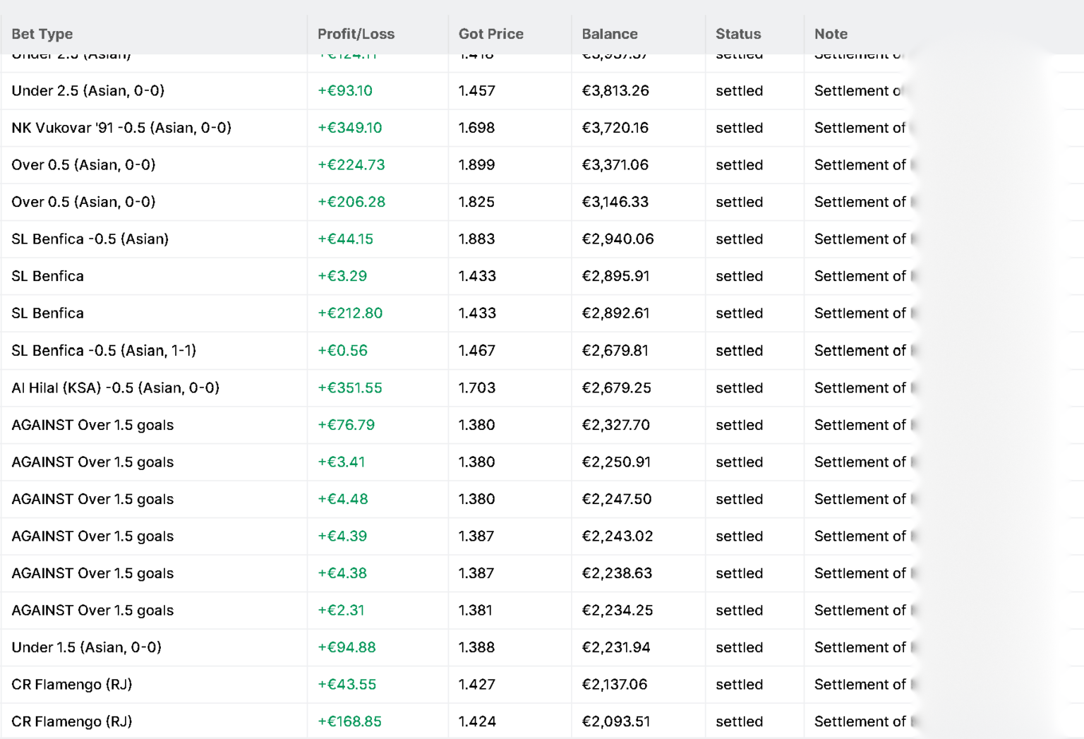 Betting Screener: A Must-Have for Professional Sports Bettors